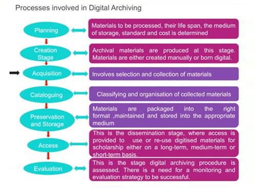 Ithy - Response to Request for Proposal: Digitization of Historical ...