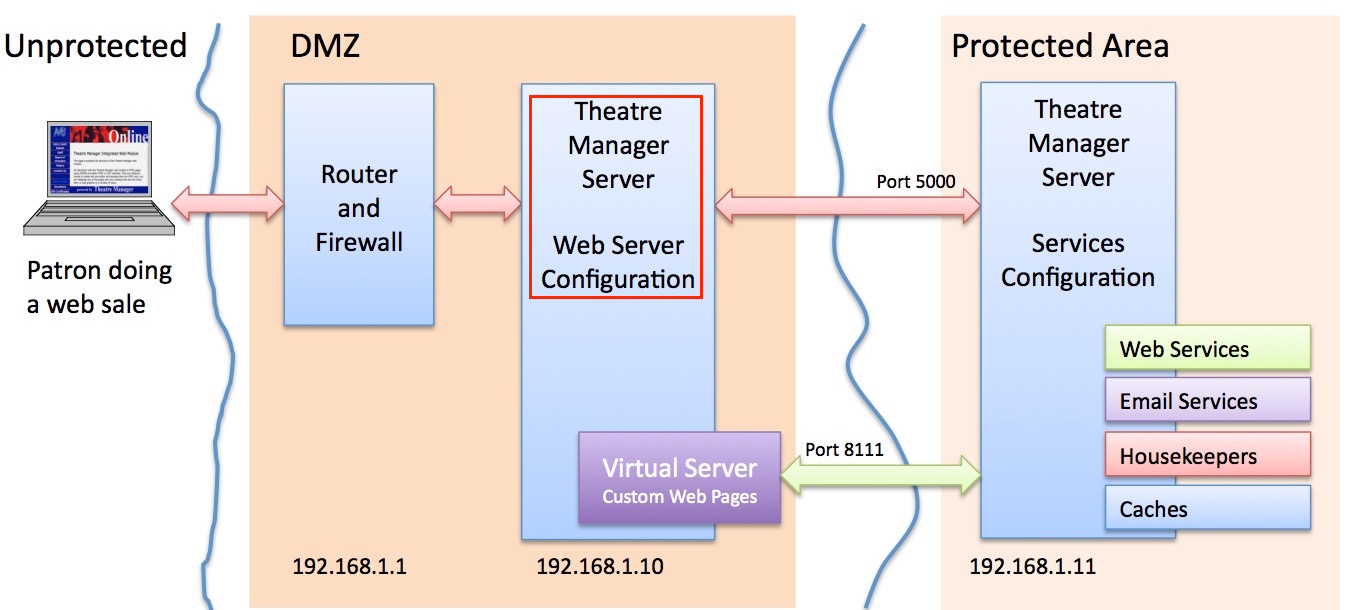 Ithy - Comprehensive Guide to Disabling Content Delivery Networks (CDNs)