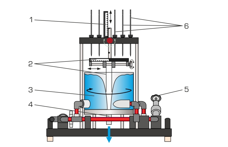 Ithy - Disadvantages of Vortex Formation in Vessels
