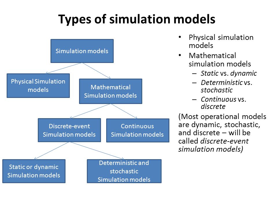 Ithy - Les Modèles Discrets