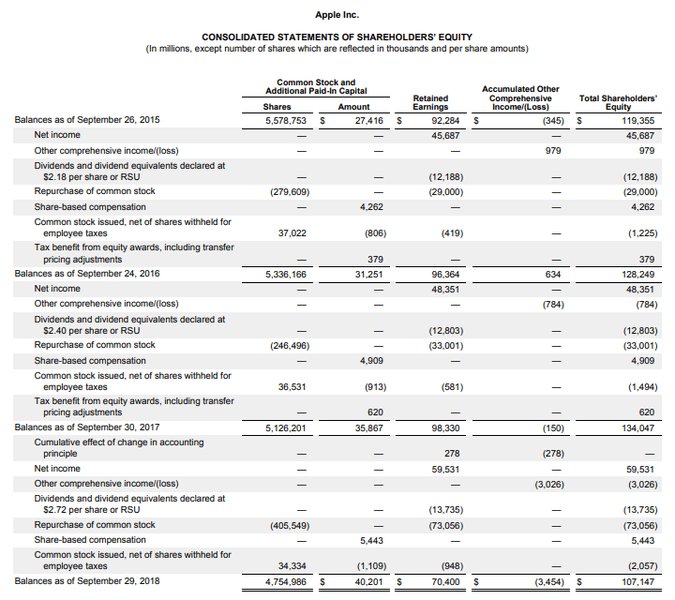Ithy - Unlocking Dividend Reporting: Where Do They Fit in Your Company ...
