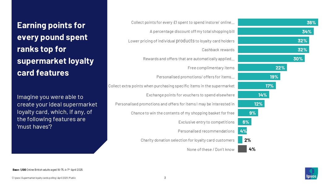 Ithy - Unlocking E-commerce in Iraq: A Django Blueprint for a Points-Based Marketplace