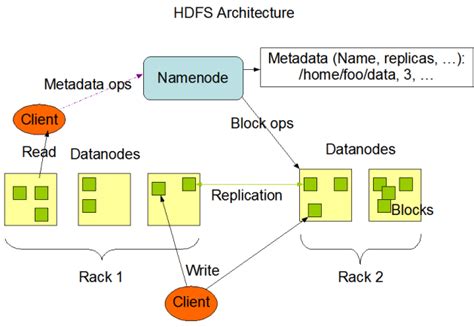 Ithy - Comprehensive Guide to Downloading Files from HDFS Using Python