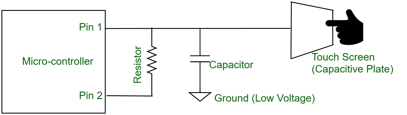 Ithy - Analyzing the Effects of Electrostatic Charges on Capacitive ...