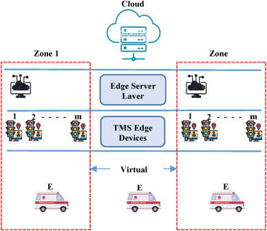 Ithy - Automatic Emergency Response System for Vehicular Accidents ...