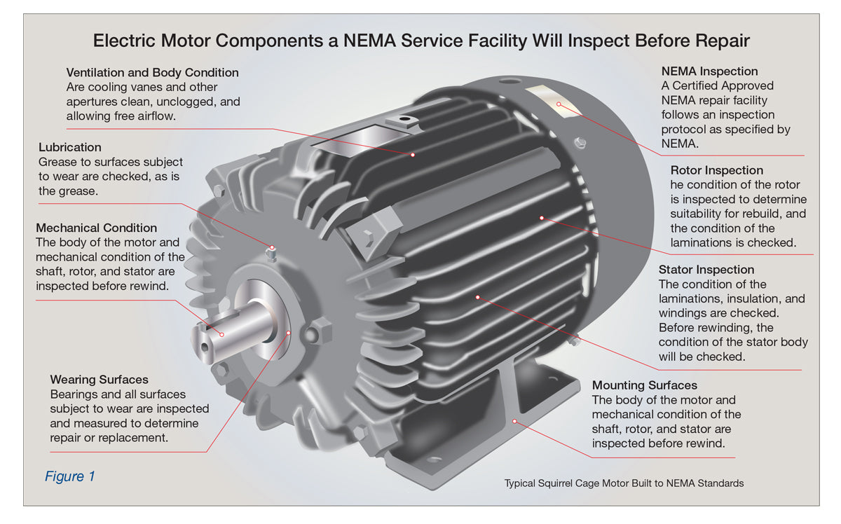 Ithy - Comprehensive Analysis of Electrical Energy Transfer in a Motor