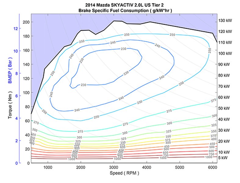 Ithy - Unlocking Your Engine's Fuel Efficiency: A Deep Dive into BSFC ...