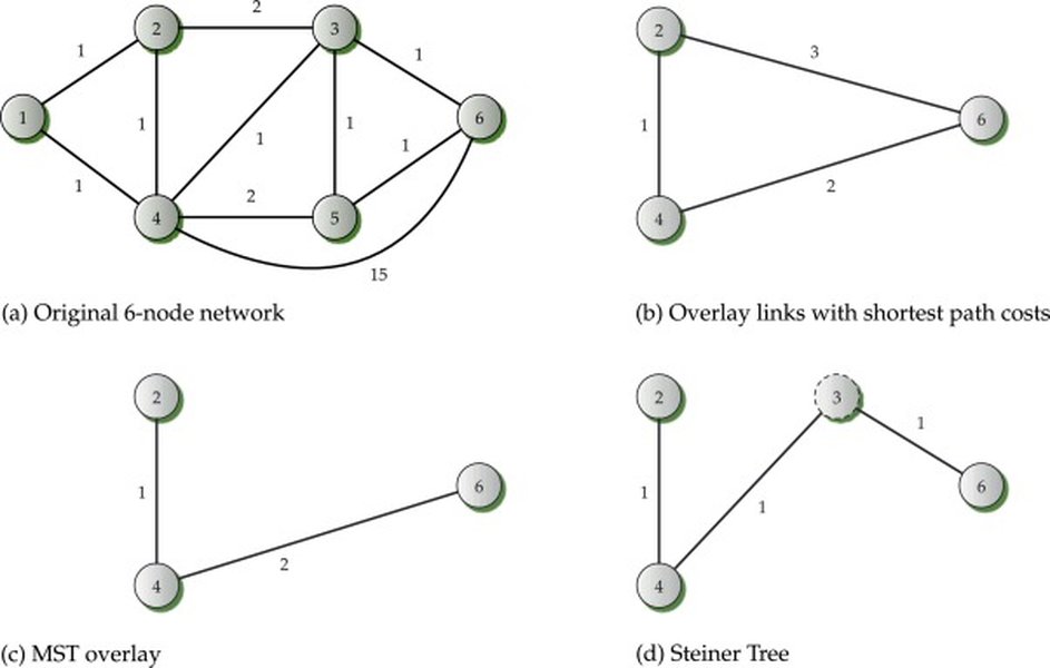 Ithy - 解鎖迷宮路徑：逃逸圖在斯坦納樹中的巧妙應用