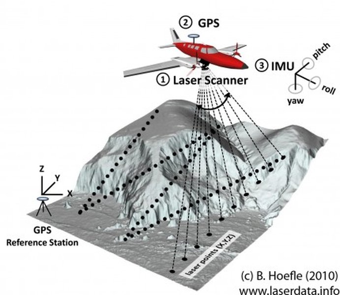 Ithy - Desvelando las Profundidades: Un Estudio Integral sobre la Batimetría LiDAR