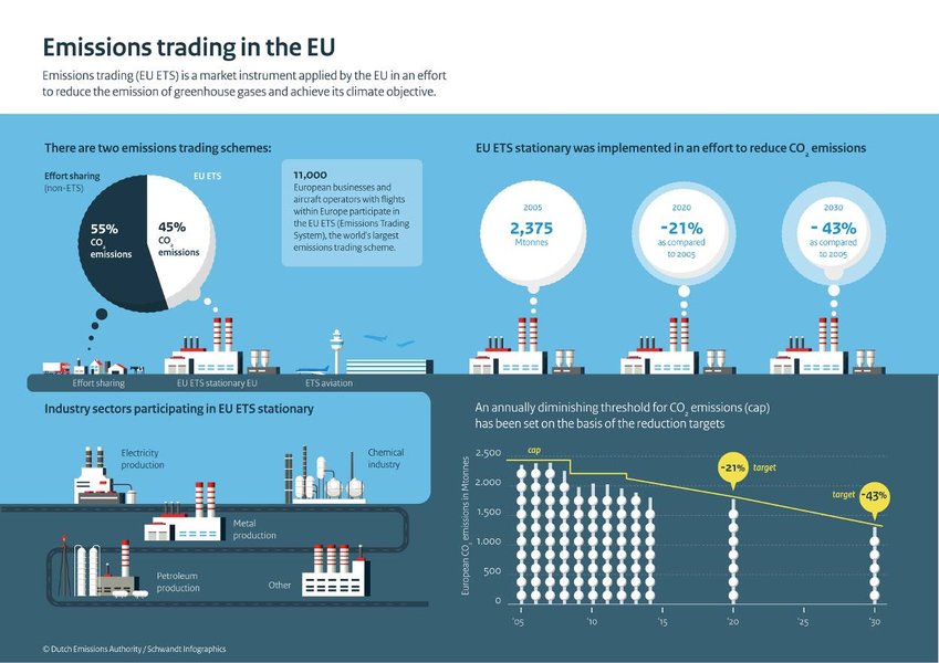 Ithy - Unveiling the EU ETS Engine: How the Linear Reduction Factor ...