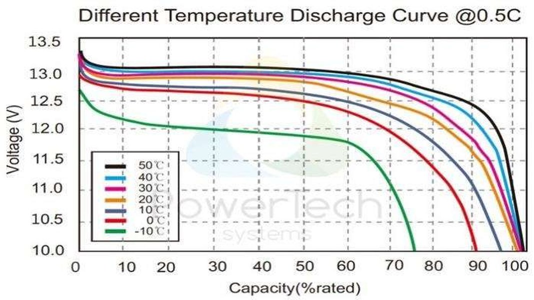Ithy - Optimizing Thermal Performance: A Multi-Objective Finite Element Approach for EV Battery ...