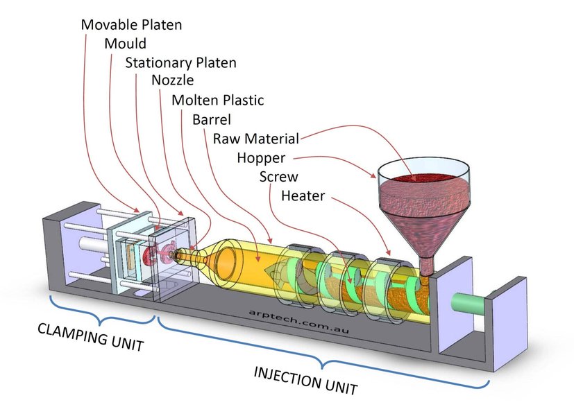 Ithy - Unlock Accurate Injection Mold Costing: Existing Tools ...