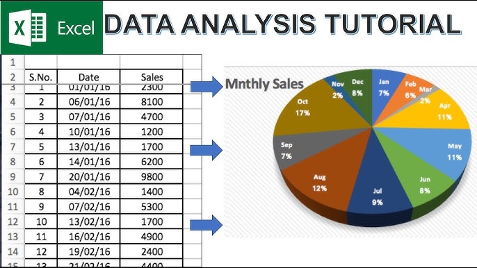 Ithy - Excel Som Formules