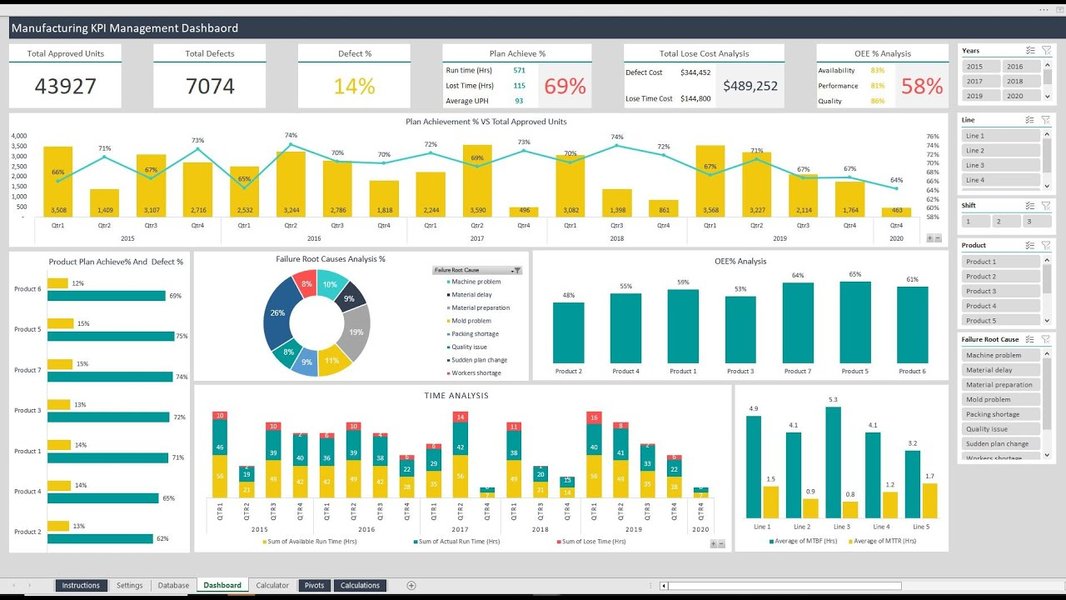 Ithy - Unlock Production Efficiency: A Comprehensive Guide to Building ...