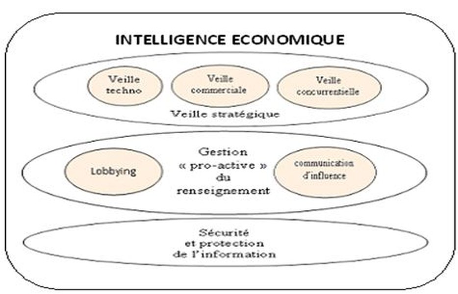 Ithy - Décrypter l'Intelligence Économique : Un Levier Stratégique Essentiel