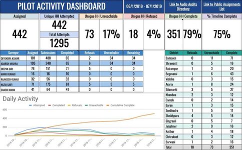 Ithy - Unveiling Hidden Patterns: Analyzing Fieldwork Data