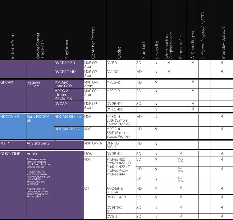 Ithy - File Format Applications and Tools