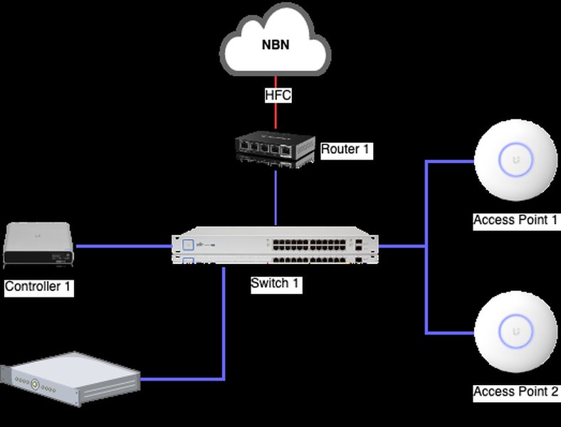 Ithy - Unveiling the True Identity: Finding a Router's Real IP Behind a VPN