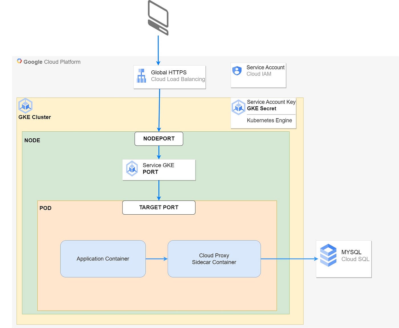 Ithy Understanding Client Ip Detection In Flask Comparing Request