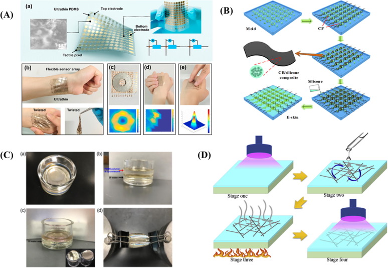 Ithy - Formulation Techniques for Flexible Coatings