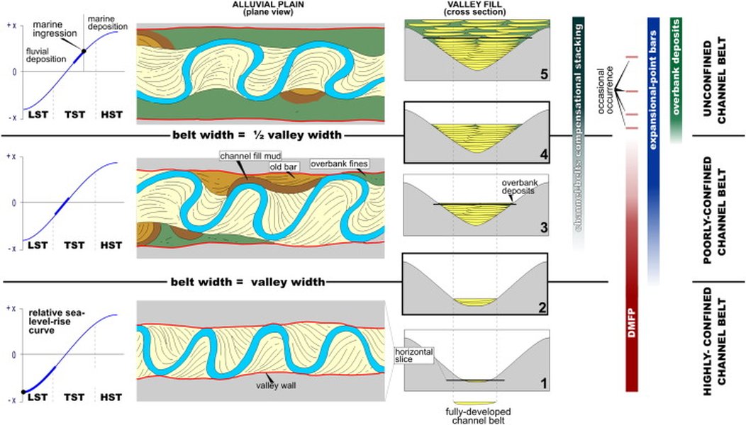 Ithy - Unveiling Earth's Waterways: A Deep Dive into Fluvial ...