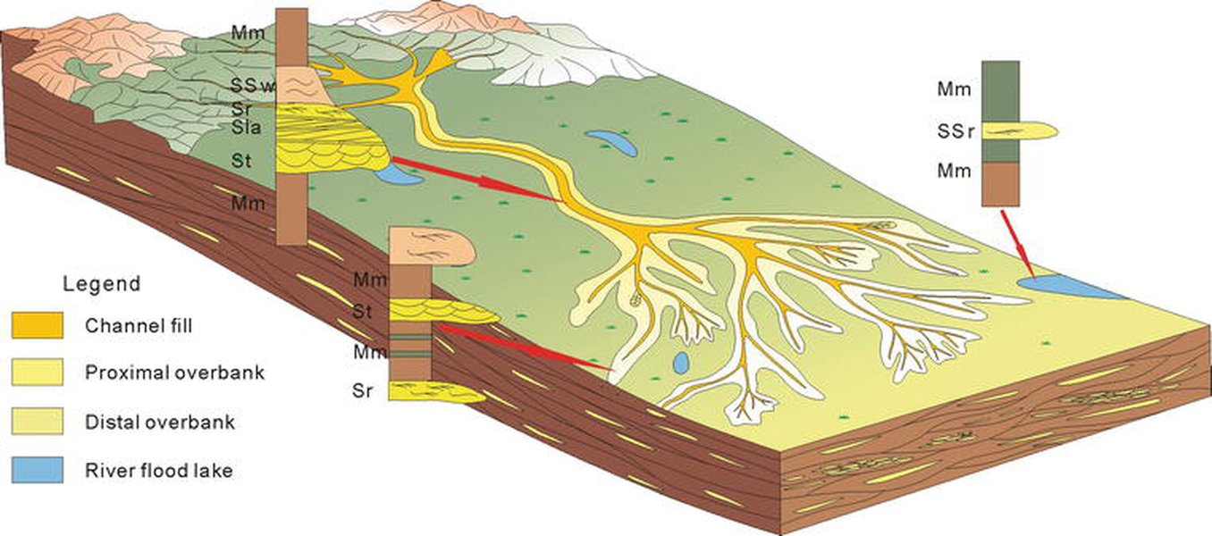 Ithy - Unraveling Earth's Ancient Rivers: How Fluvial Facies Tell Tales ...