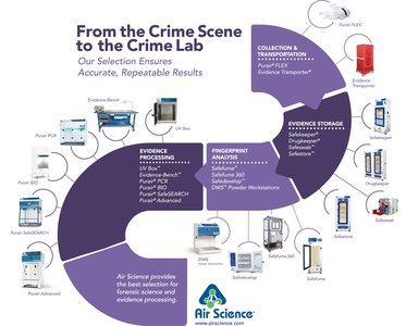 Ithy - Unlocking the Secrets of Forensic Science