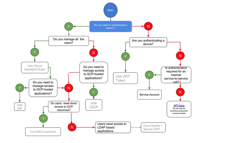 Ithy - Unraveling the "GCS OnTrack Process": A Deep Dive into Student ...