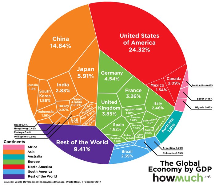 Ithy - GDP: The Global Economic Yardstick – Accurate Measure or Flawed ...