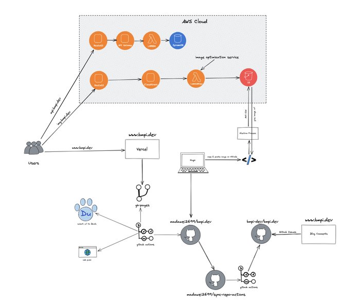 Ithy - 解锁GitHub国内访问瓶颈：您的终极加速指南