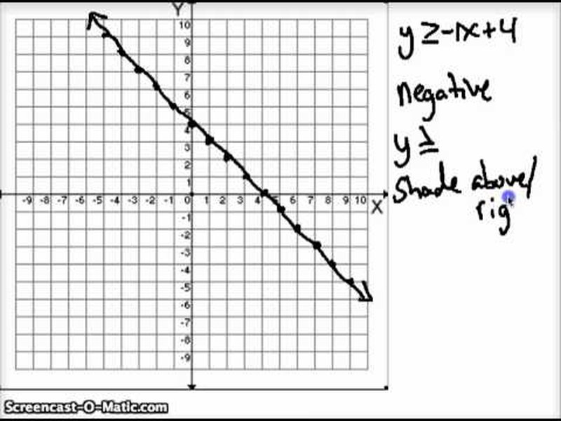 Ithy - Visualizing Solutions: How to Graph the Linear Inequality \(x ...