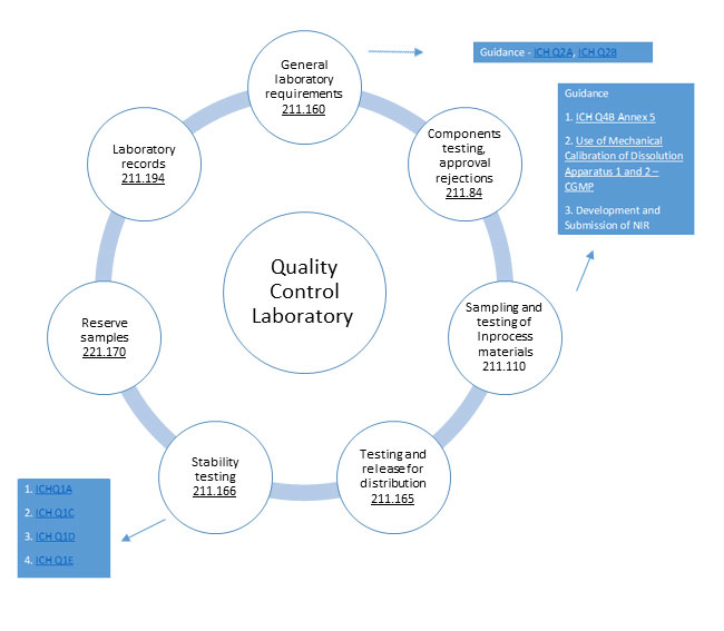 Ithy - Cost Analysis: Forming a HOKLAS Accredited Laboratory