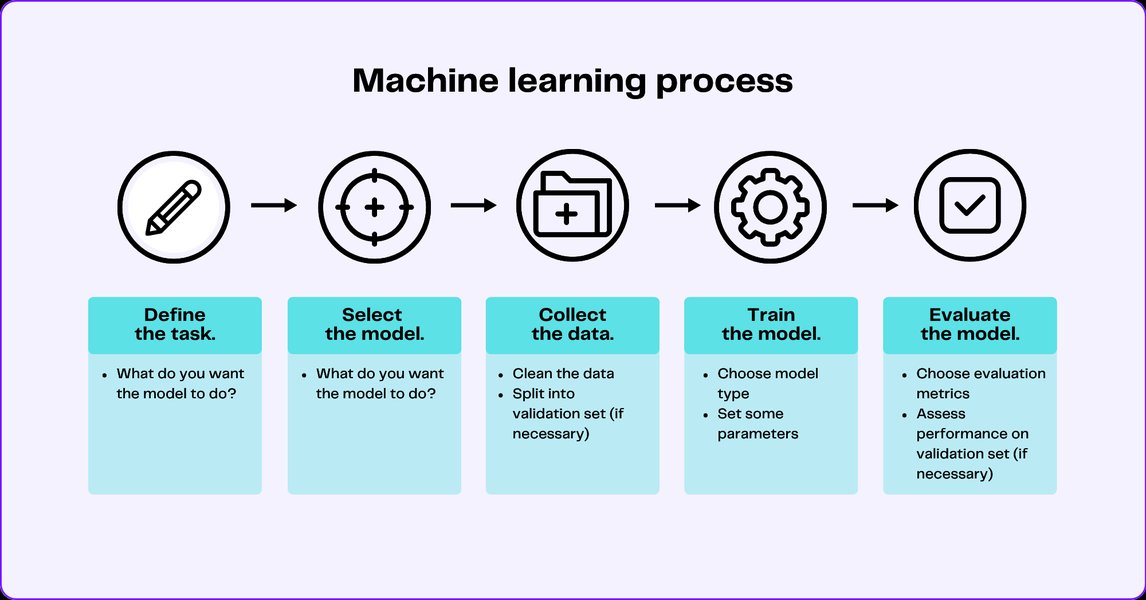Ithy - Unveiling the Engine: How Does Artificial Intelligence Actually Work?
