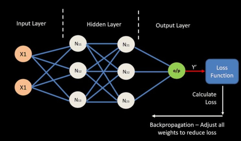 Ithy - Unveiling the Inner Workings of Large Language Models (LLMs)