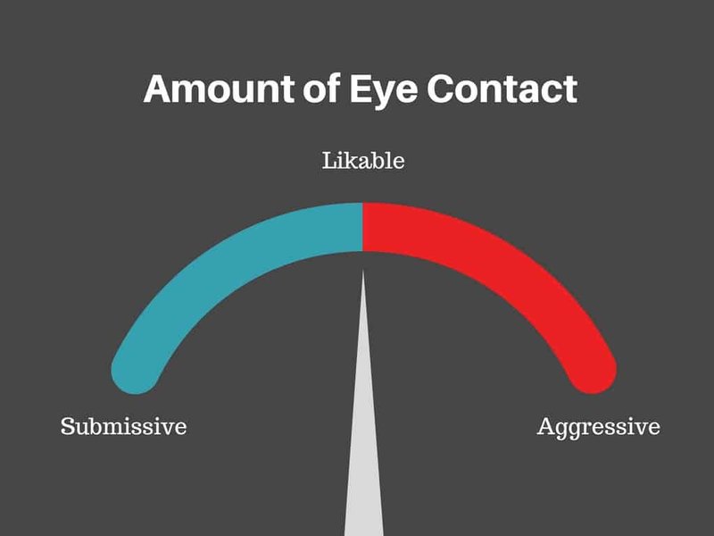 Ithy - Mastering Charisma: Body Language and Eye Contact for Magnetic ...