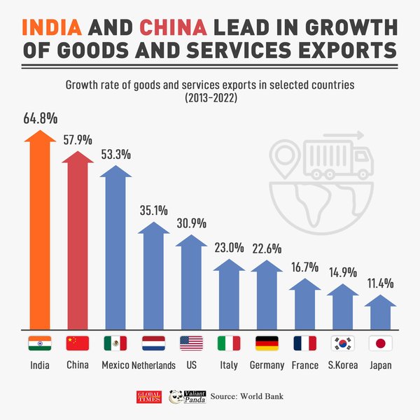 Ithy - Understanding the Dynamics of India-China Exports
