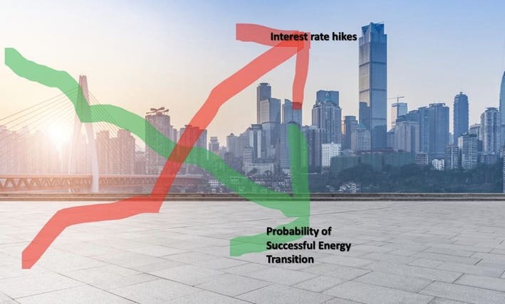 Ithy - Trend Analysis of Inflation in India Post COVID-19 Pandemic