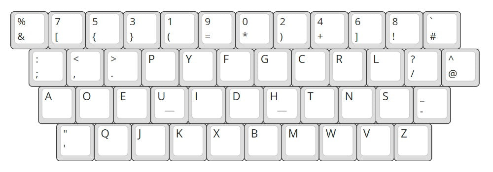 Ithy - Input / Output String dan Contoh Program Fungsi 7 String