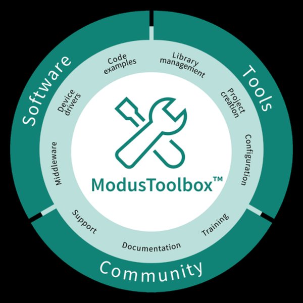 Ithy - Unlock Secure Boot: Your Definitive Guide to MCUboot in Eclipse for ModusToolbox