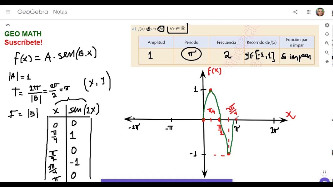 Ithy - Desvelando el Misterio: Cómo Calcular la Integral de sen(2x ...