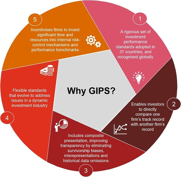 Ithy - Unlocking Investment Clarity: A Deep Dive into GIPS Standards