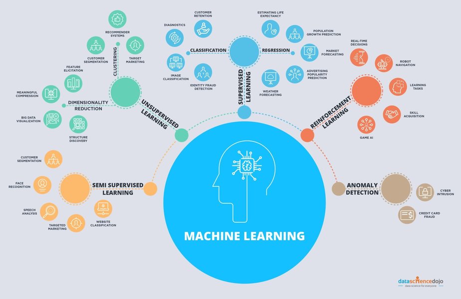 Ithy - Unlock the Power of Data: What Exactly is Machine Learning?