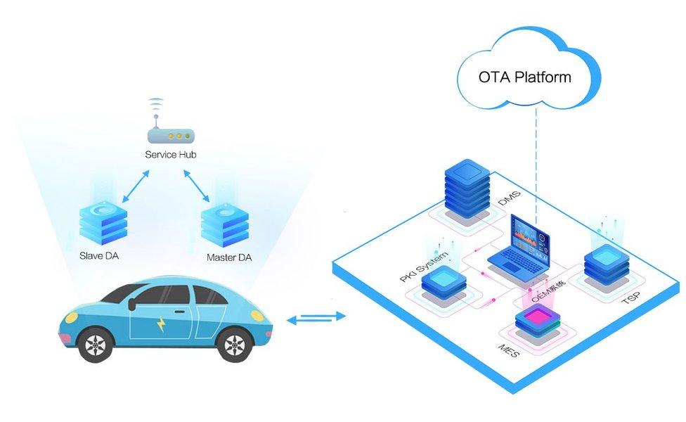 Ithy - 自動車業界を変革するOTA：IT企業の導入事例と未来への展望