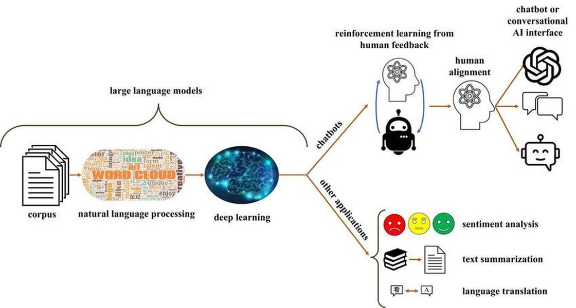 Ithy - Decoding the Difference: How Ithy Stands Apart from ChatGPT