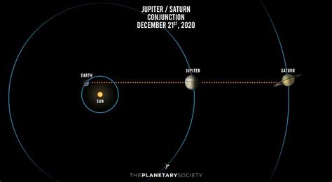 Ithy - Understanding the Rarity of the January 2025 Planetary Alignment