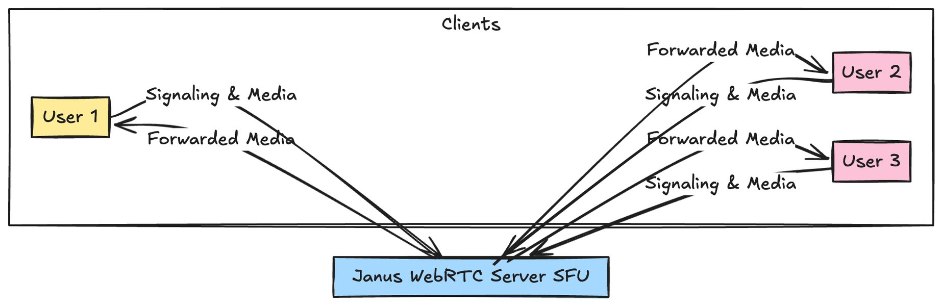 Ithy Unveiling Janus Webrtc A Comprehensive Guide To Real Time Communication