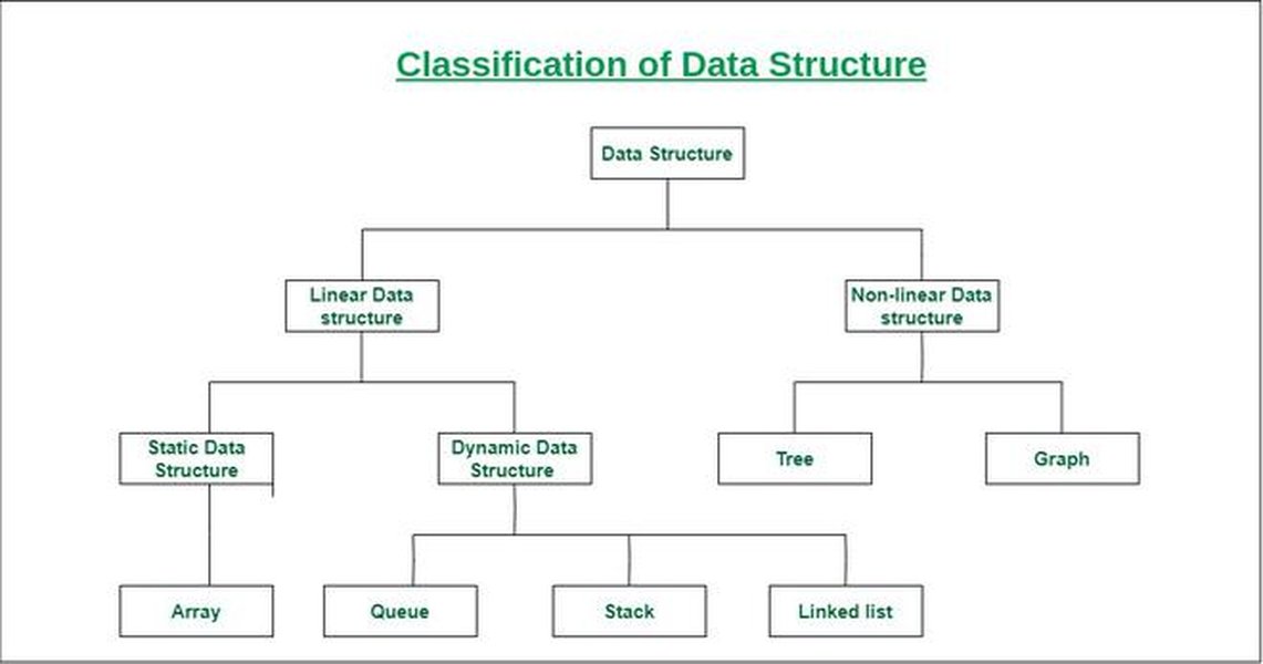 Ithy - Ace Your Java Interview: Mastering Data Structures