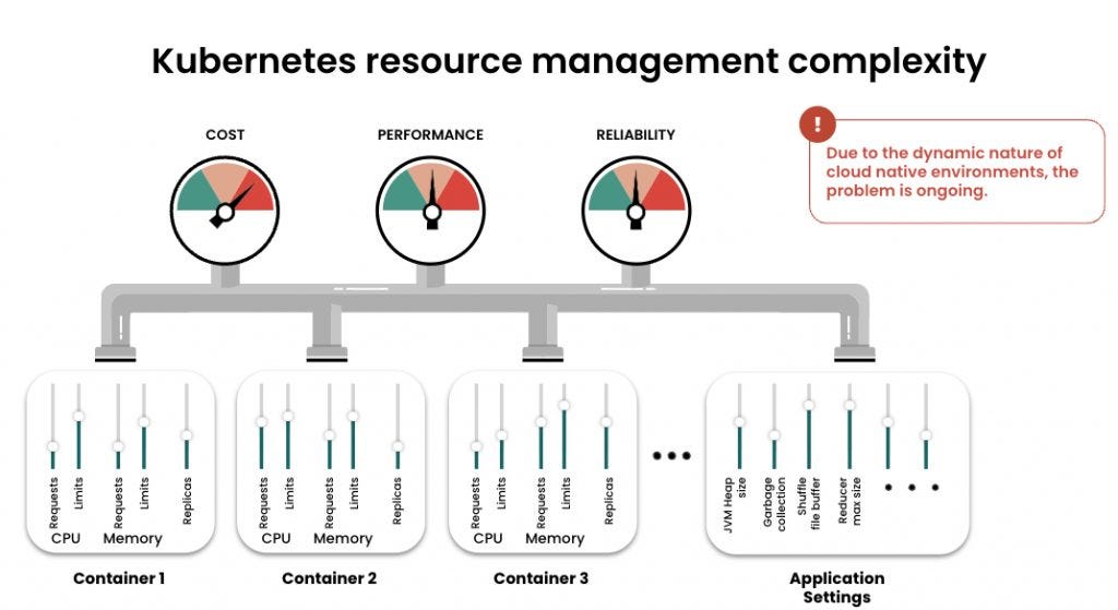 Ithy Kubernetes 中大数据组件的亲和性配置指南