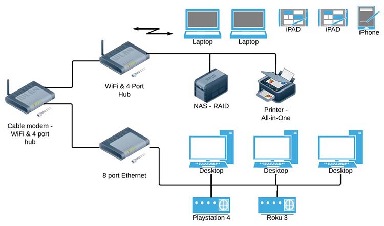 Ithy - Understanding Local Area Networks (LANs)