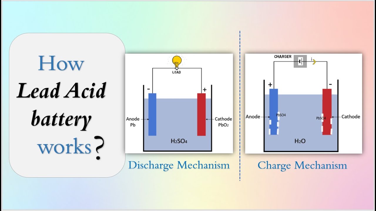 Ithy - Electrolysis in Rechargeable Lead-Acid Batteries